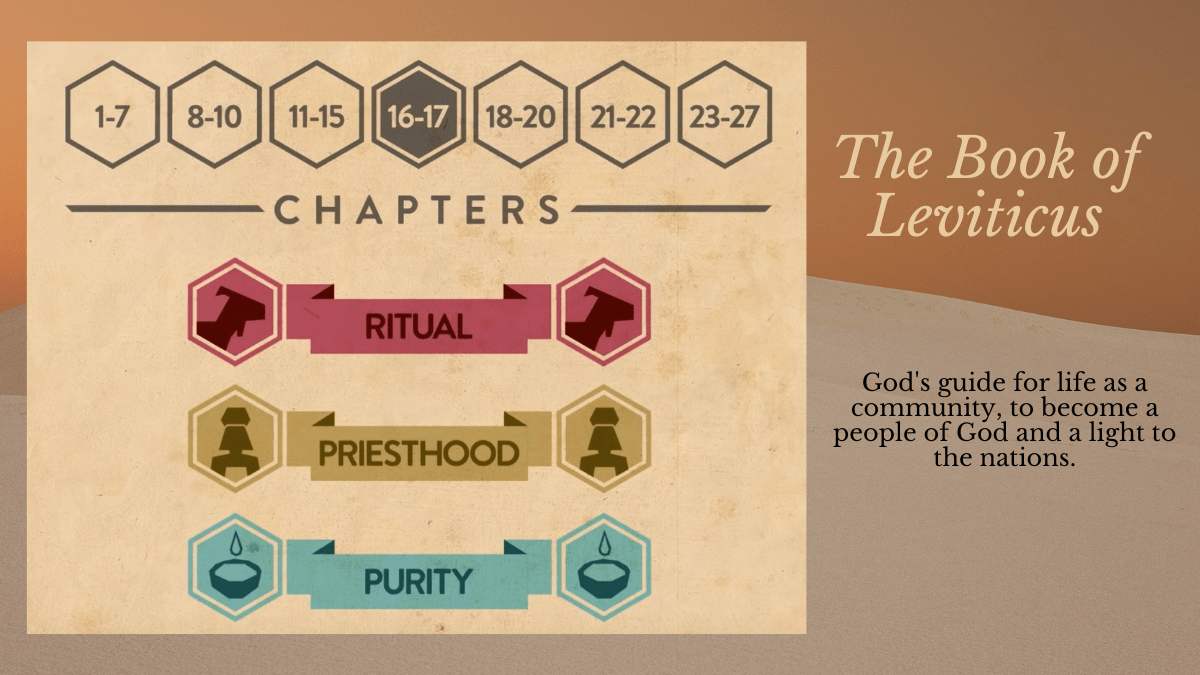 » Into the Presence of God