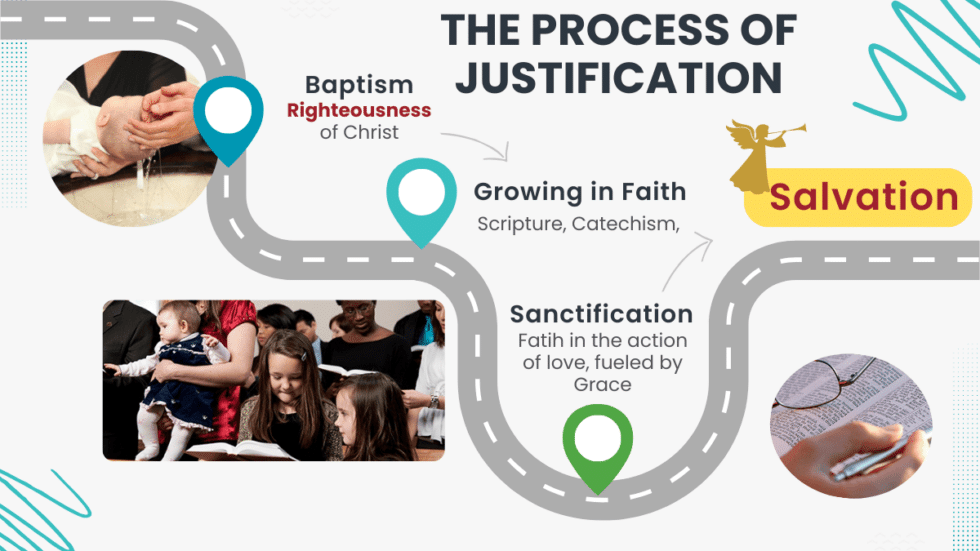 » New Testament Letters